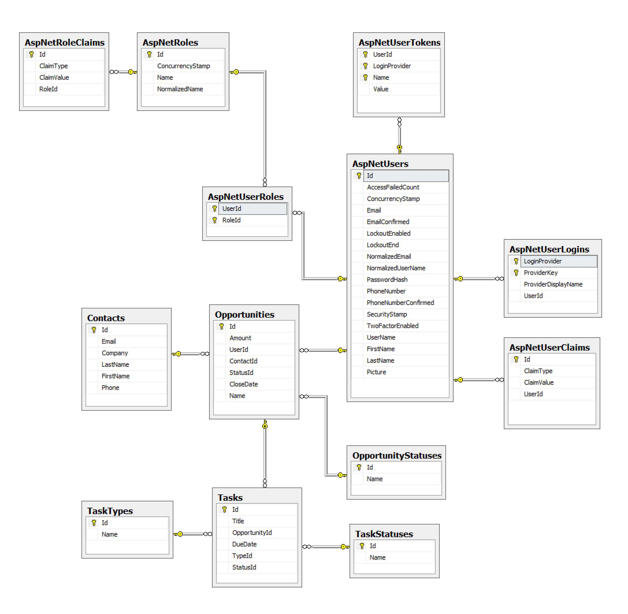 Database setup (Angular) Database setup (Angular)